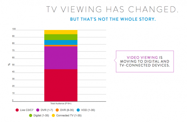 Video on Demand Statistics and Trends