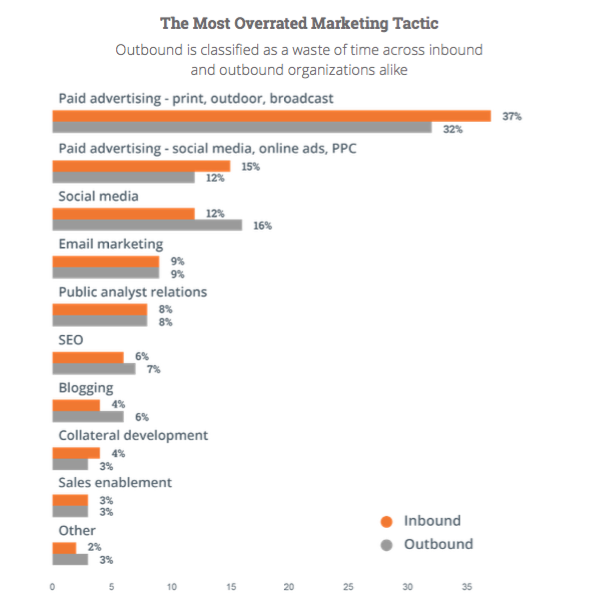 Why Inbound Marketing Matters