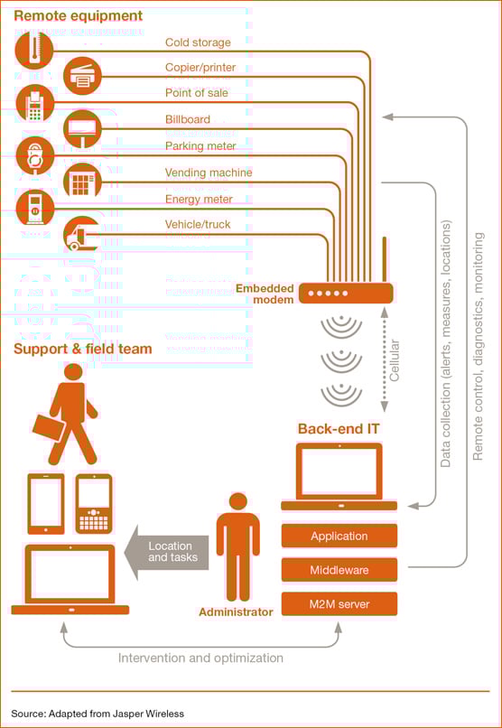 The Importance of Defining a Value Proposition for the Internet of Things.