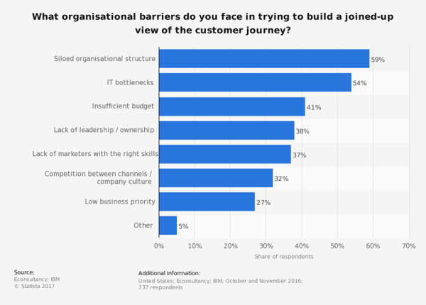 Top 5 Most Common B2B Marketing Mistakes