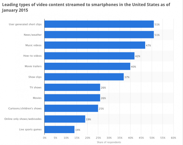 Online Marketing Trends 2016 to 2017
