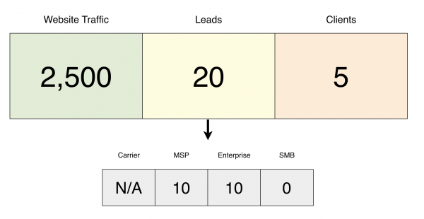 Components of a Strong B2B Marketing Plan