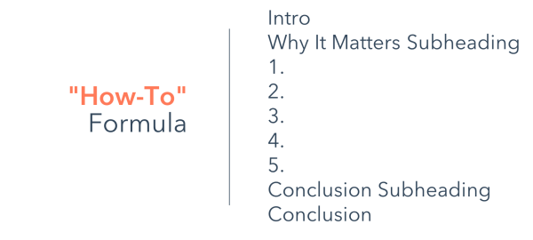 The Complete Guide to Structuring Effective Blog Posts