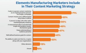 Essential Advice for Your Manufacturing Marketing Strategy