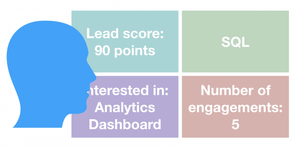 What is a Qualified Lead? How to Set Criteria