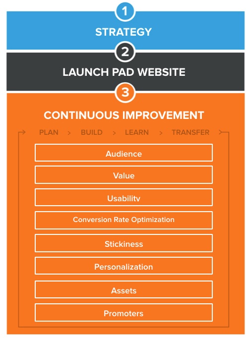 6 Benefits of Microsites