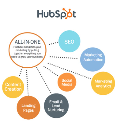 Hubspot API Development