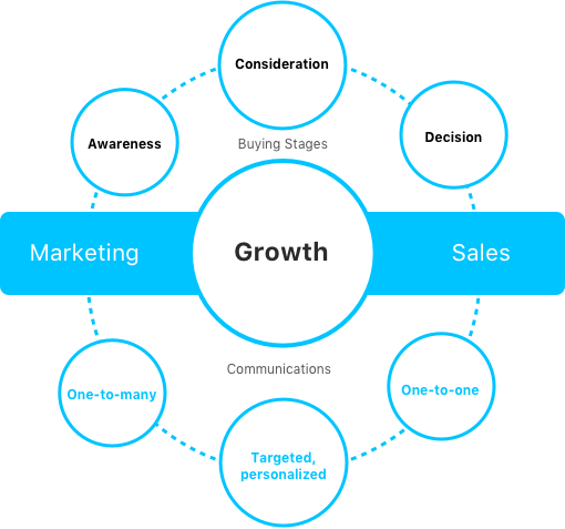 B2B Marketing Plans