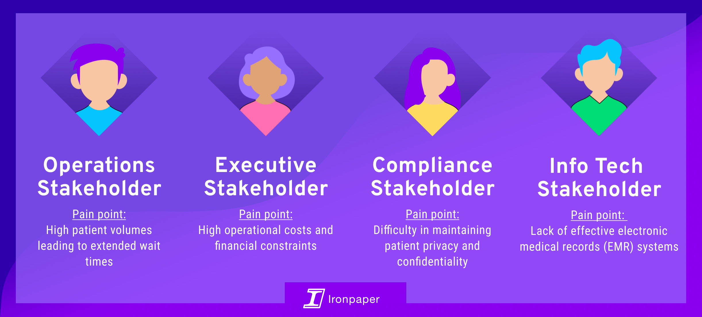 Why ABM is Essential for Complex B2B Sales in 2025