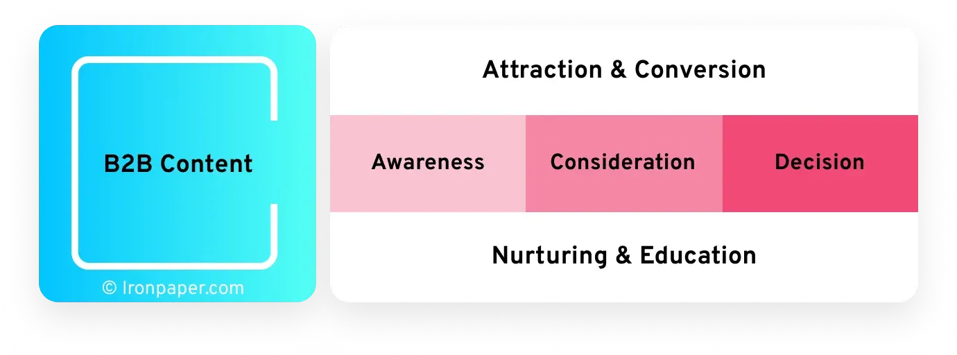 Why B2B Marketers Should Prioritize Quality Over Quantity in 2025 Why B2B Marketers Should Prioritize Quality Over Quantity in 2025