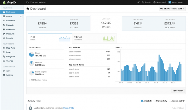 4 Key Benefits of Using Hubspot with Shopify